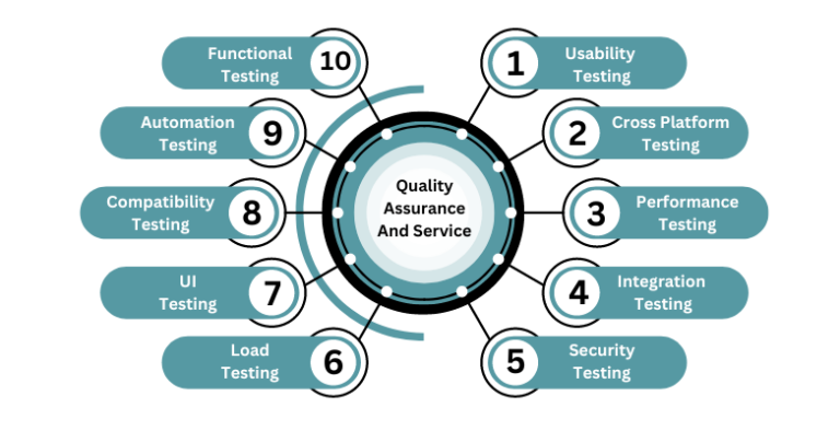 Home - Shravas Technologies Pvt Ltd