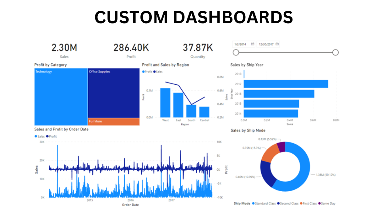 Business Intelligence and Data Visualization Services - Shravas ...